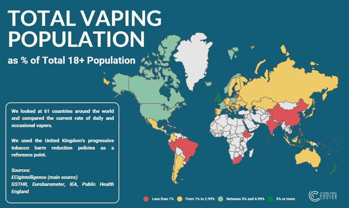 How 200 Million Smokers Could be Converted to Vaping | Eco-Vape